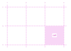 The future of layout with CSS: Grid Layouts - Mozilla Hacks - the Web developer blog