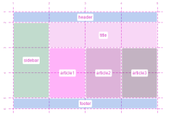 The future of layout with CSS: Grid Layouts - Mozilla Hacks - the Web developer blog