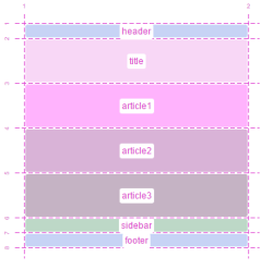 The future of layout with CSS: Grid Layouts - Mozilla Hacks - the Web developer blog