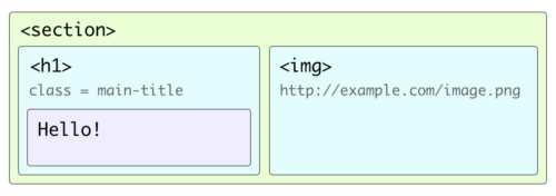 Quantum Up Close: What is a browser engine? - Mozilla Hacks - the Web ...