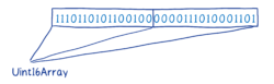 A cartoon intro to ArrayBuffers and SharedArrayBuffers - Mozilla Hacks ...