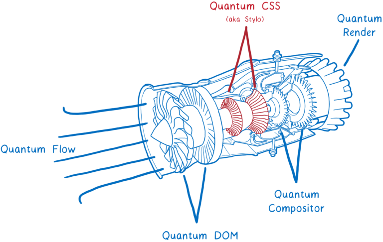 Inside a super fast CSS engine: Quantum CSS (aka Stylo) - Mozilla Hacks ...