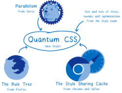 Inside a super fast CSS engine: Quantum CSS (aka Stylo) - Mozilla Hacks ...