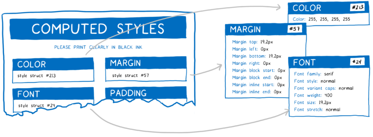 Inside a super fast CSS engine: Quantum CSS (aka Stylo) - Mozilla Hacks ...