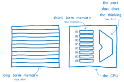 Inside a super fast CSS engine: Quantum CSS (aka Stylo) - Mozilla Hacks - the Web developer blog