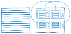 Inside a super fast CSS engine: Quantum CSS (aka Stylo) - Mozilla Hacks ...