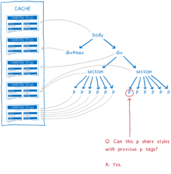 Inside a super fast CSS engine: Quantum CSS (aka Stylo) - Mozilla Hacks ...