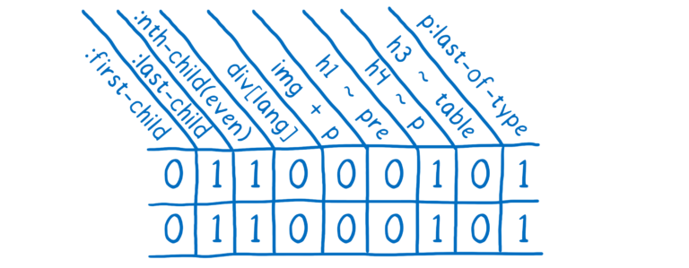 Inside a super fast CSS engine: Quantum CSS (aka Stylo) - Mozilla Hacks ...