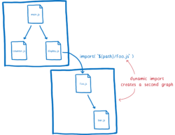 ES modules: A cartoon deep-dive - Mozilla Hacks - the Web developer blog