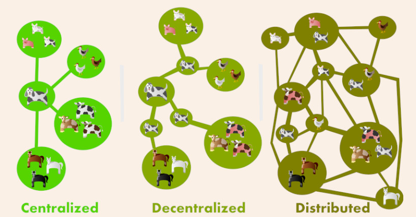 Introducing the Dweb - Mozilla Hacks - the Web developer blog