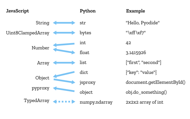 Pyodide: Bringing the scientific Python stack to the browser - Mozilla ...