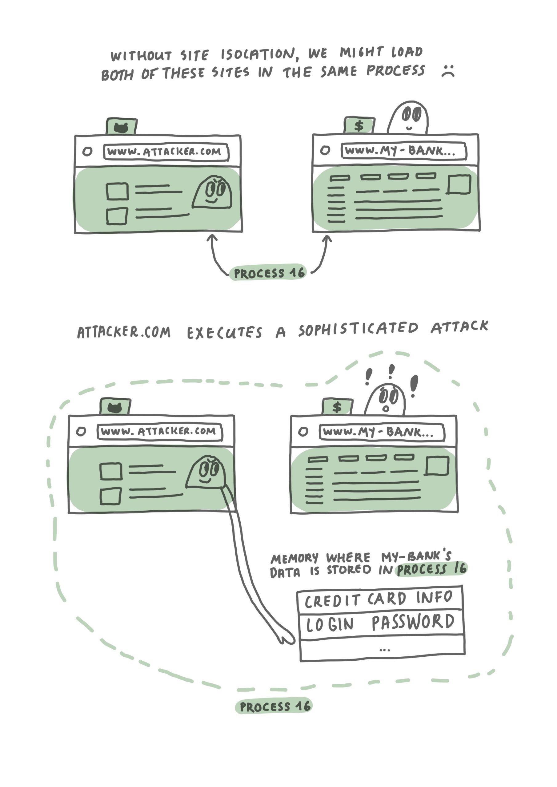 Introducing Firefox's new Site Isolation Security Architecture ...