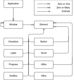 Porting a cross-platform GUI application to Rust - Mozilla Hacks - the Web developer blog